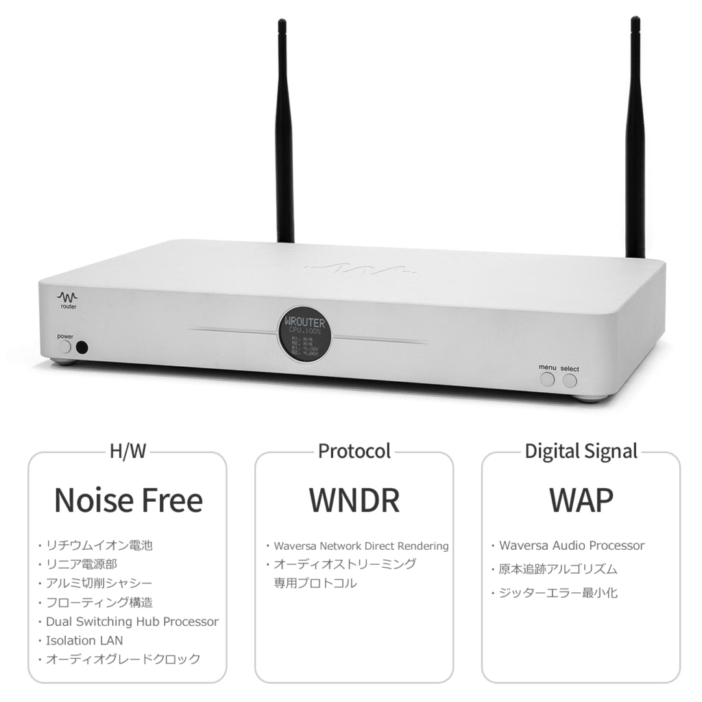 WAVERSA WROUTER - Sound Gallery