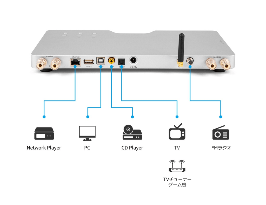 WAVERSA WSLIM-LITE ALL-IN-ONE - Sound Gallery